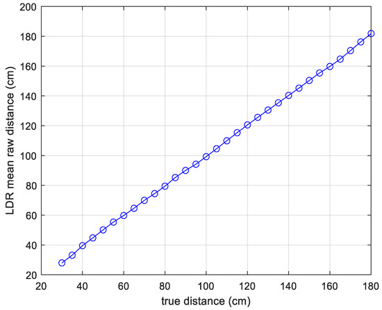 An Embedded Platform for Positioning and Obstacle Detection for Small ...