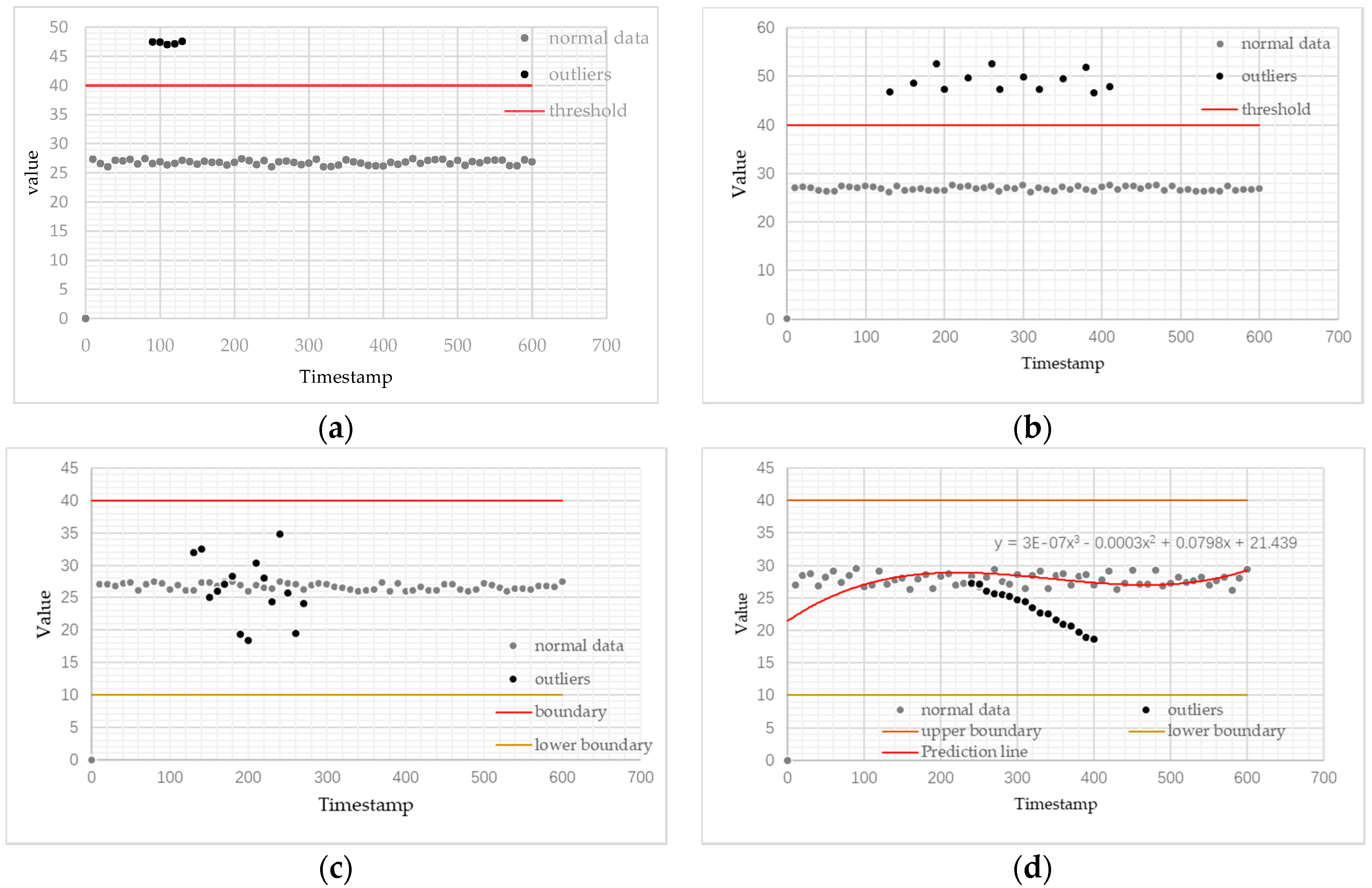 Application of Wireless Sensor Network Based on Hierarchical Edge Computing Structure in Rapid ...