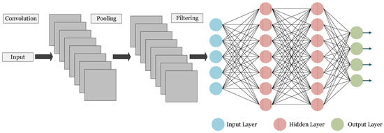 Electronics | Free Full-Text | A Review of Intrusion Detection Systems ...