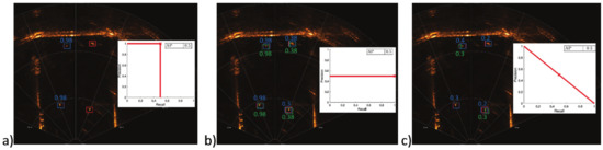 Electronics | Free Full-Text | Object Detection in Sonar Images