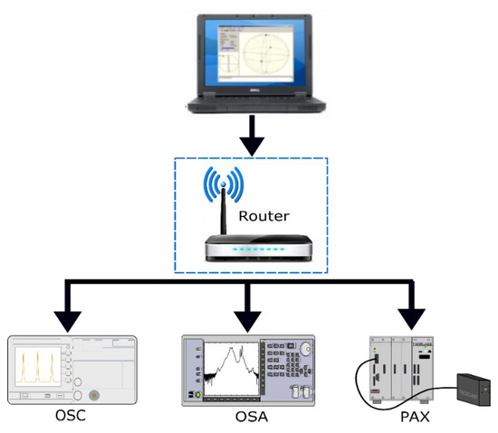 Electronics | Free Full-Text | Automated Data Acquisition System Using a Neural Network for ...