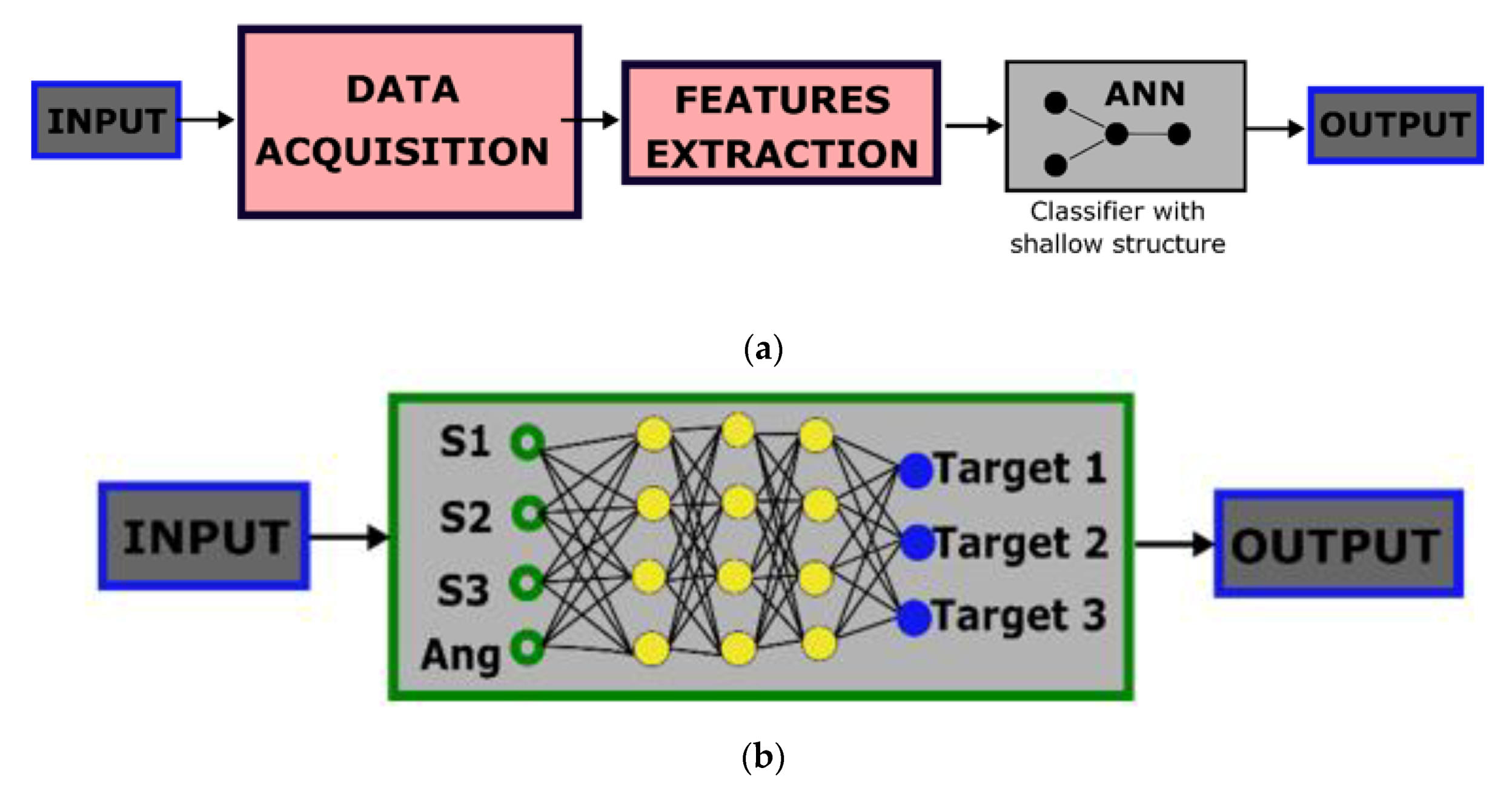 Automated Data Acquisition System Using a Neural Network for Prediction ...
