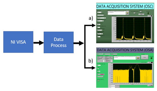 Electronics | Free Full-Text | Automated Data Acquisition System Using a Neural Network for ...