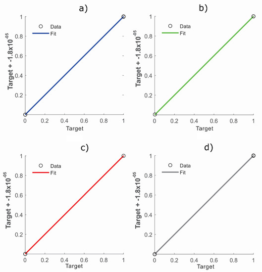 Electronics | Free Full-Text | Automated Data Acquisition System Using a Neural Network for ...