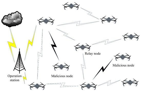 Research of Security Routing Protocol for UAV Communication Network ...