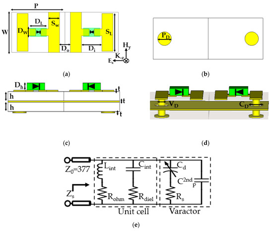 Innovative Reconfigurable Metasurface 2-D Beam-Steerable Reflector for ...
