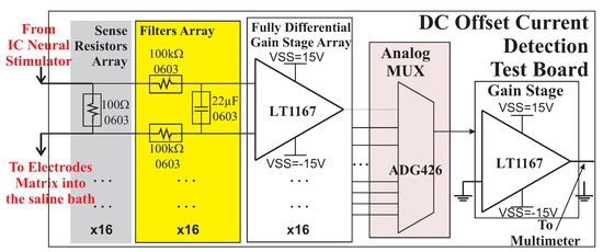 On the DC Offset Current Generated during Biphasic Stimulation ...