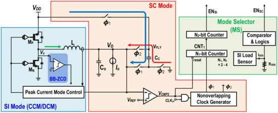 Electronics | Free Full-Text | Triple-Mode Switched-Inductor-Capacitor ...