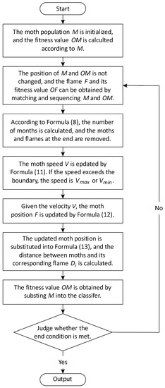 A Combination Strategy of Feature Selection Based on an Integrated Optimization Algorithm and ...