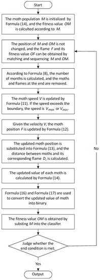 Electronics | Free Full-Text | A Combination Strategy of Feature Selection Based on an ...