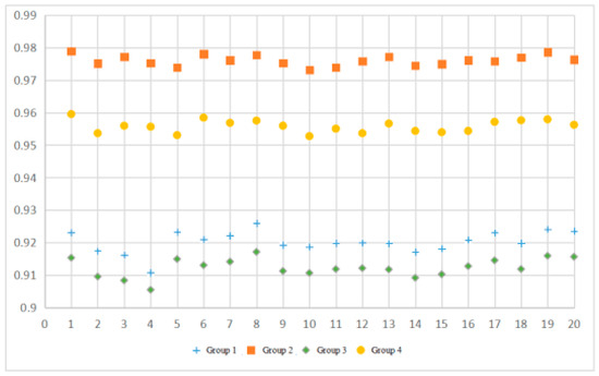 Electronics | Free Full-Text | A Combination Strategy of Feature Selection Based on an ...