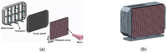 Effect of Temperature on Electromagnetic Performance of Active Phased ...