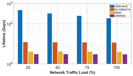 Virtual Sensing Directional Hub MAC (VSDH-MAC) Protocol with Power Control