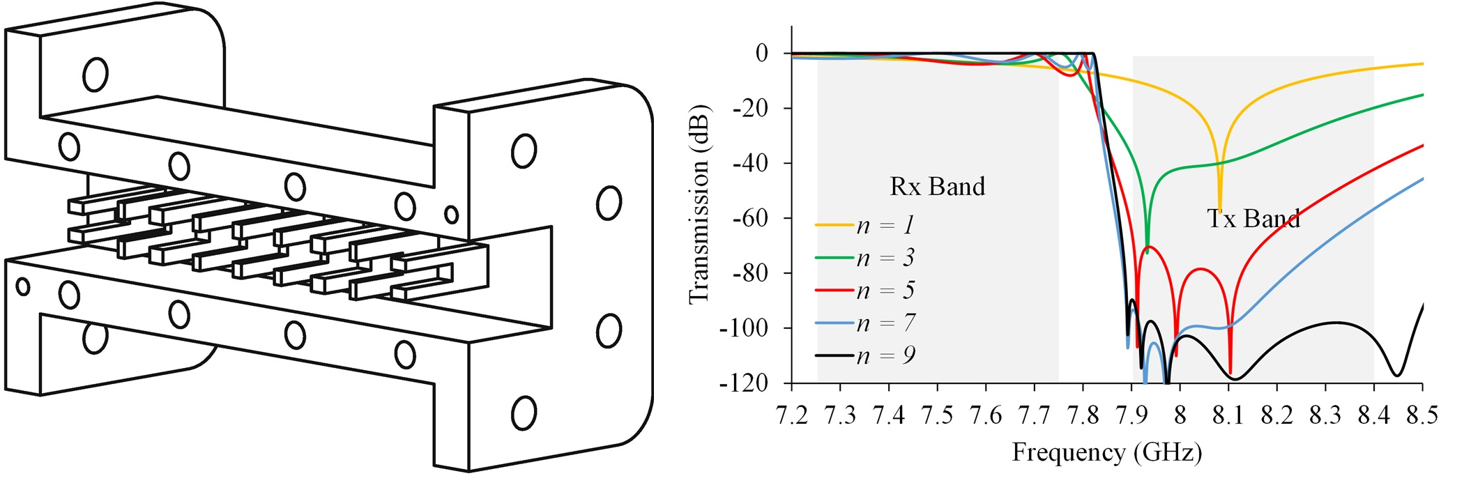 Electronics | Free Full-Text | On the Use of a New Class of Simplified ...
