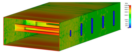 Electronics | Free Full-Text | On the Use of a New Class of Simplified ...