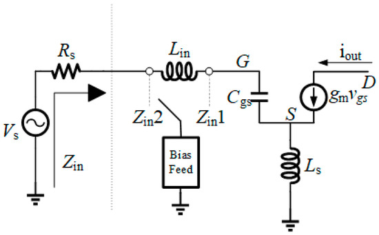 Electronics | Special Issue : RF/Mm-Wave Circuits Design and Applications