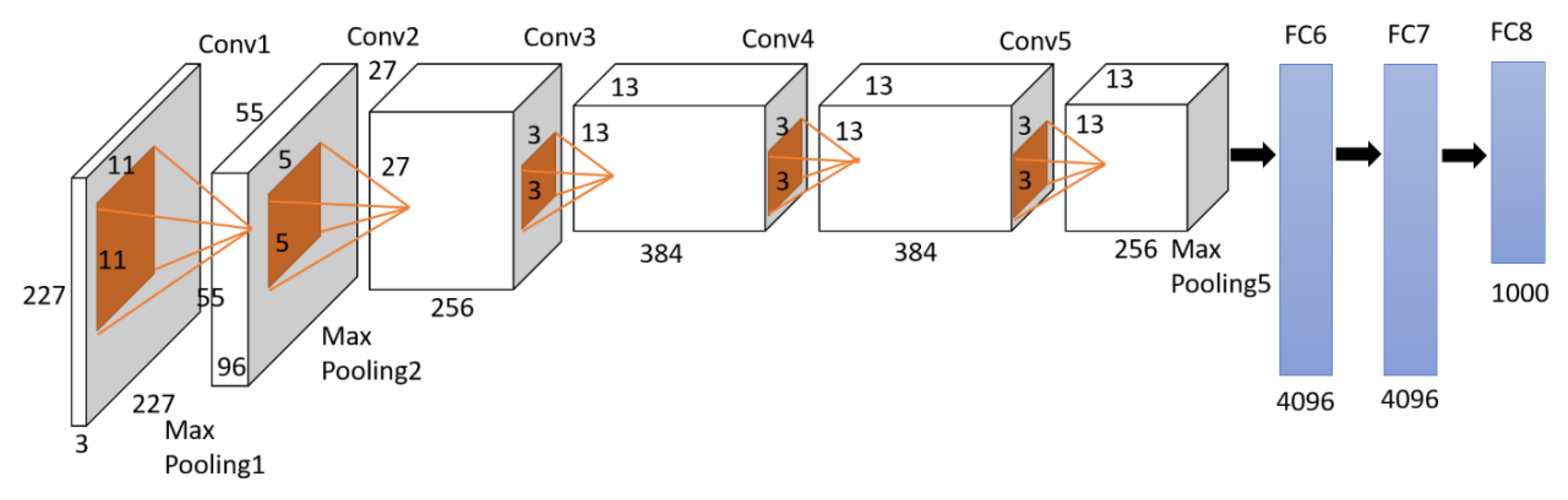 Using Convolutional Neural Networks Based on a Taguchi Method for Face Gender Recognition