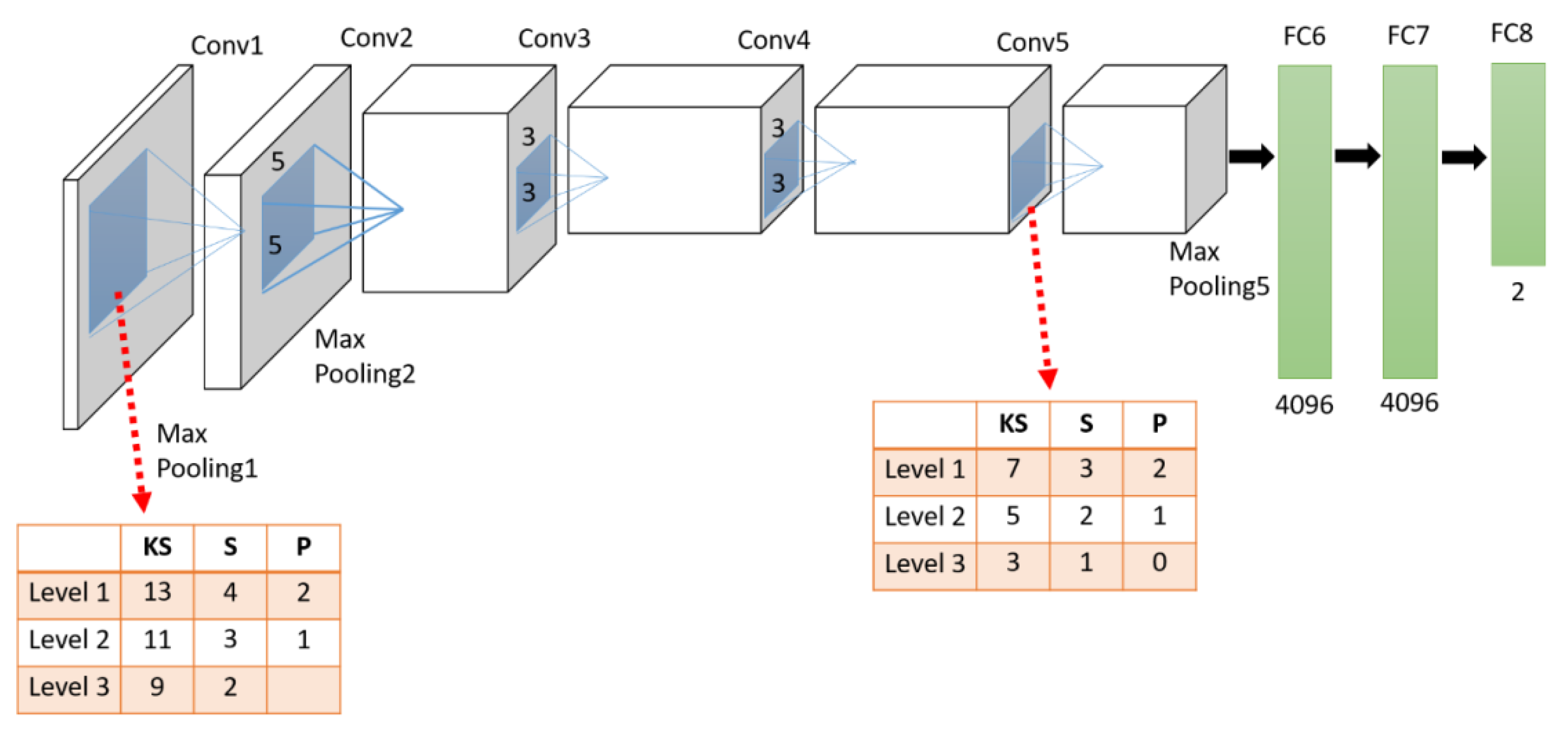 Using Convolutional Neural Networks Based on a Taguchi Method for Face Gender Recognition
