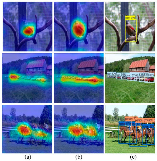 Electronics | Free Full-Text | GC-YOLOv3: You Only Look Once with ...