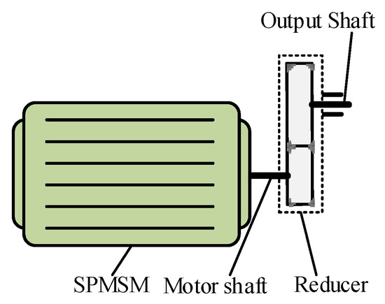 Research on Harmonic Torque Reduction Strategy for Integrated Electric ...