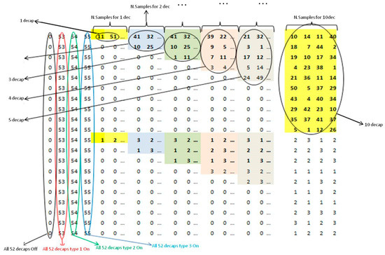 Effective PCB Decoupling Optimization by Combining an Iterative Genetic Algorithm and Machine ...