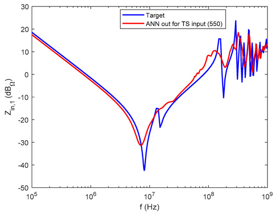 Effective PCB Decoupling Optimization by Combining an Iterative Genetic Algorithm and Machine ...