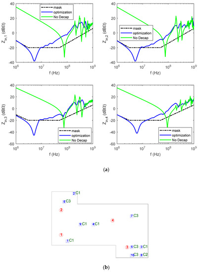 Effective PCB Decoupling Optimization by Combining an Iterative Genetic Algorithm and Machine ...