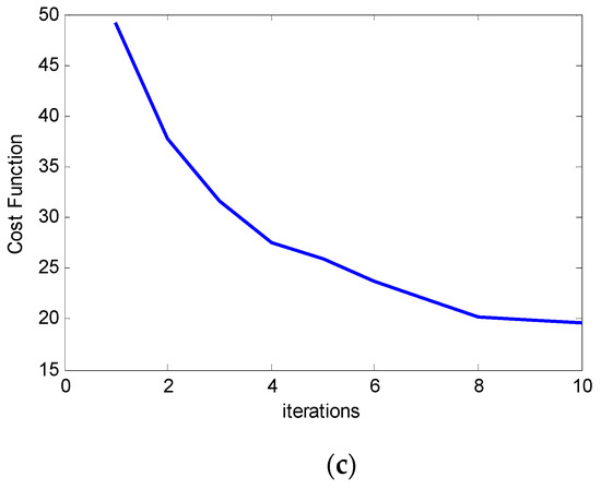 Effective PCB Decoupling Optimization by Combining an Iterative Genetic Algorithm and Machine ...