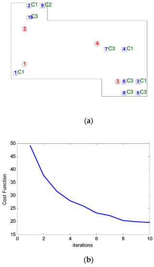 Effective PCB Decoupling Optimization by Combining an Iterative Genetic Algorithm and Machine ...