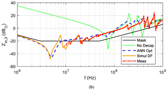 Effective PCB Decoupling Optimization by Combining an Iterative Genetic Algorithm and Machine ...