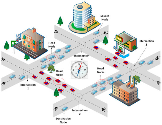 Improved Road Segment-Based Geographical Routing Protocol for Vehicular ...