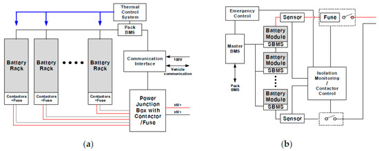Designing High-Voltage and Large-Capacity Battery Packs for Fuel-Cell ...