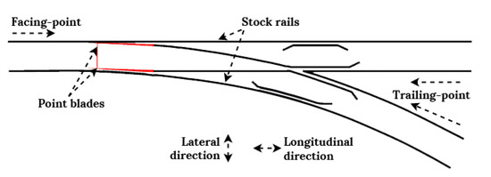 Electronics | Free Full-Text | Improving the Maintenance of Railway ...