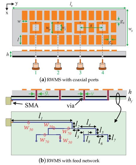 Metasurfaces for Reconfiguration of Multi-Polarization Antennas and Van ...