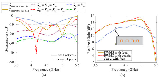 Metasurfaces for Reconfiguration of Multi-Polarization Antennas and Van ...