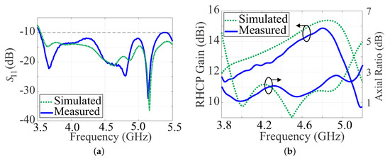 Metasurfaces for Reconfiguration of Multi-Polarization Antennas and Van ...