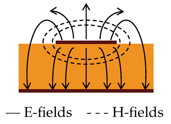 Metasurfaces for Reconfiguration of Multi-Polarization Antennas and Van ...