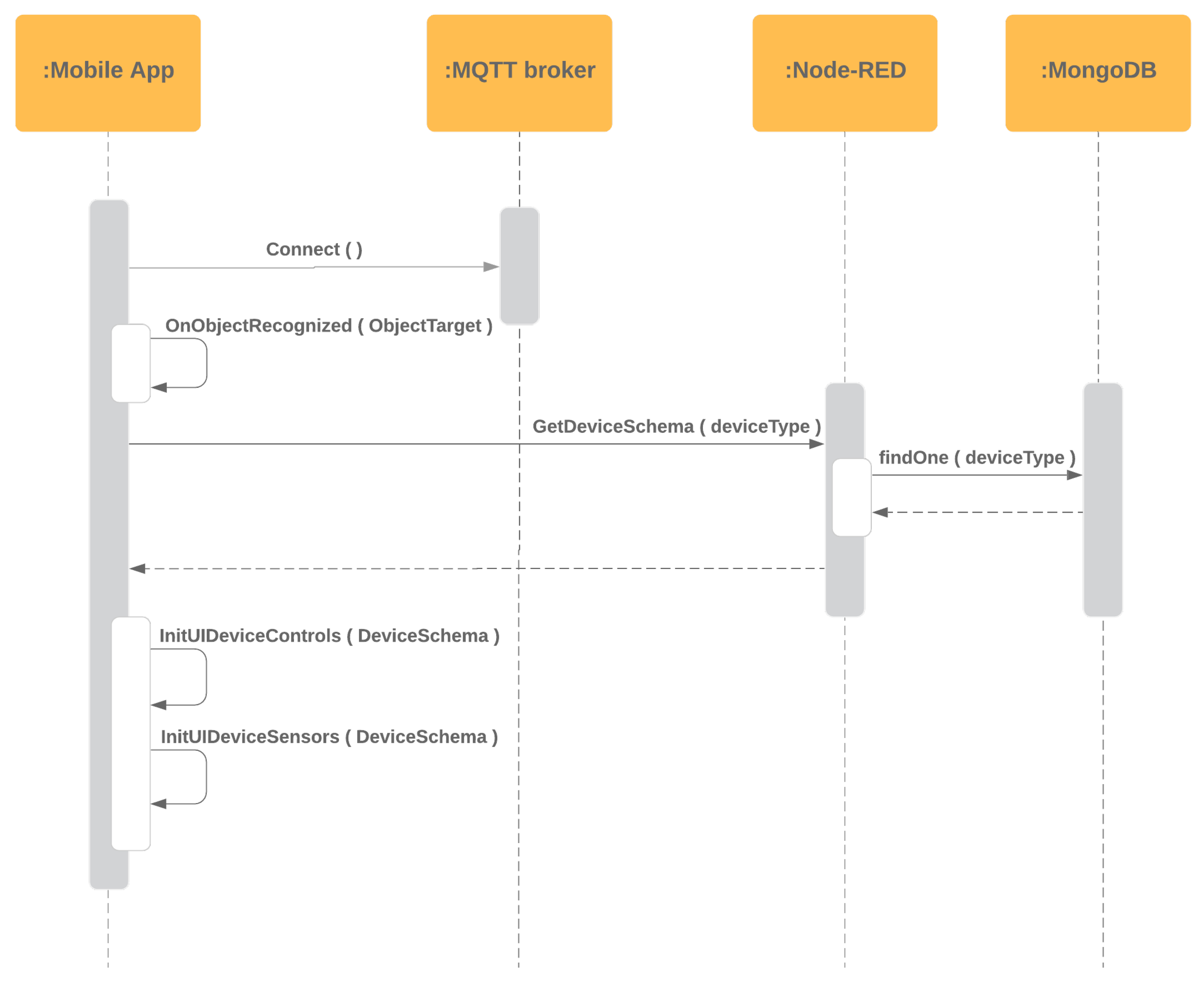 Electronics | Free Full-Text | Using Augmented Reality and Internet of ...