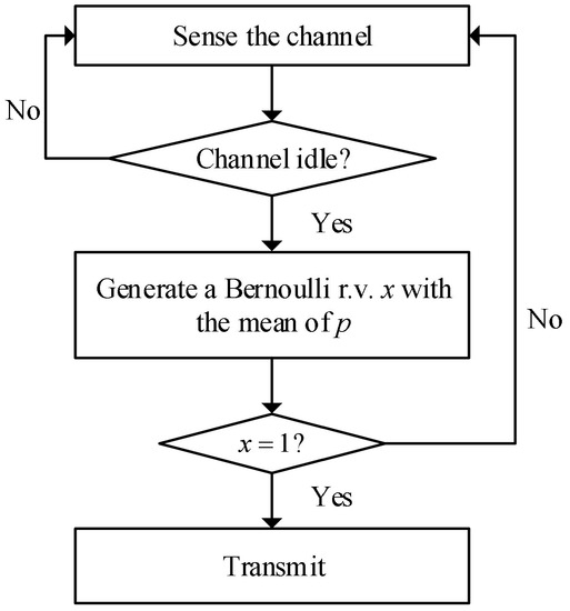 Electronics | Free Full-Text | High-Performance Long Range-Based Medium ...