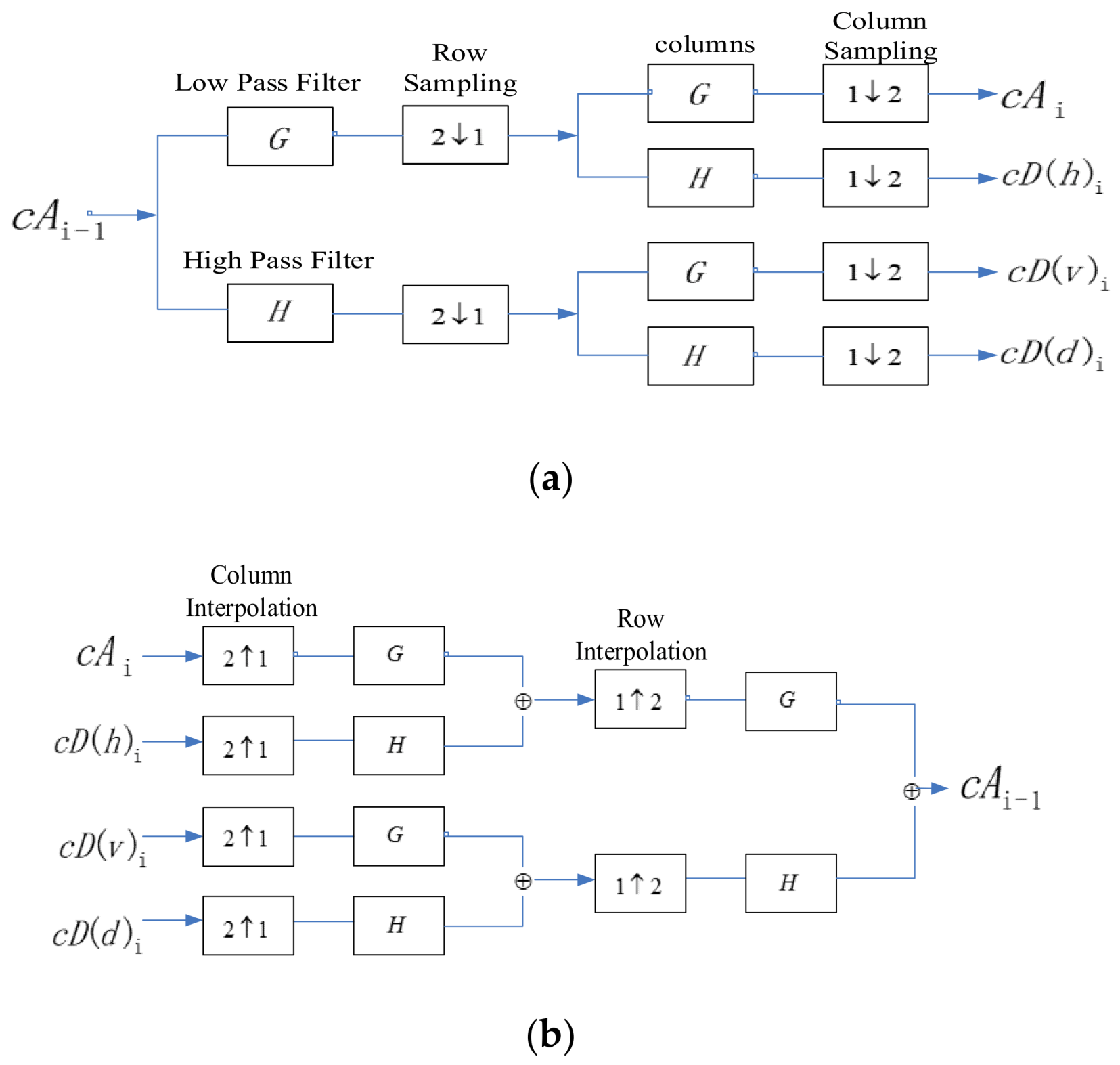 Electronics Free Full Text A Novel Image Encryption Scheme Based On 2d Fractional Chaotic