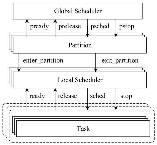 Electronics | Special Issue : Applications of Embedded Systems