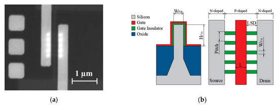 Electrical Characteristics of Bulk FinFET According to Spacer Length