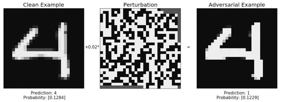 Study of Adversarial Machine Learning with Infrared Examples for ...