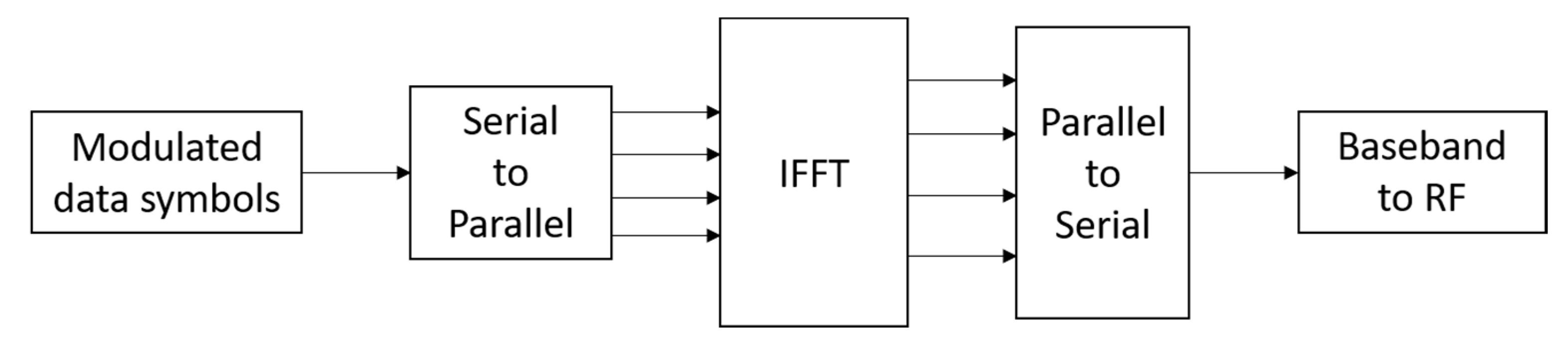 A Unified Spectrum Formulation for OFDM, FBMC, and F-OFDM