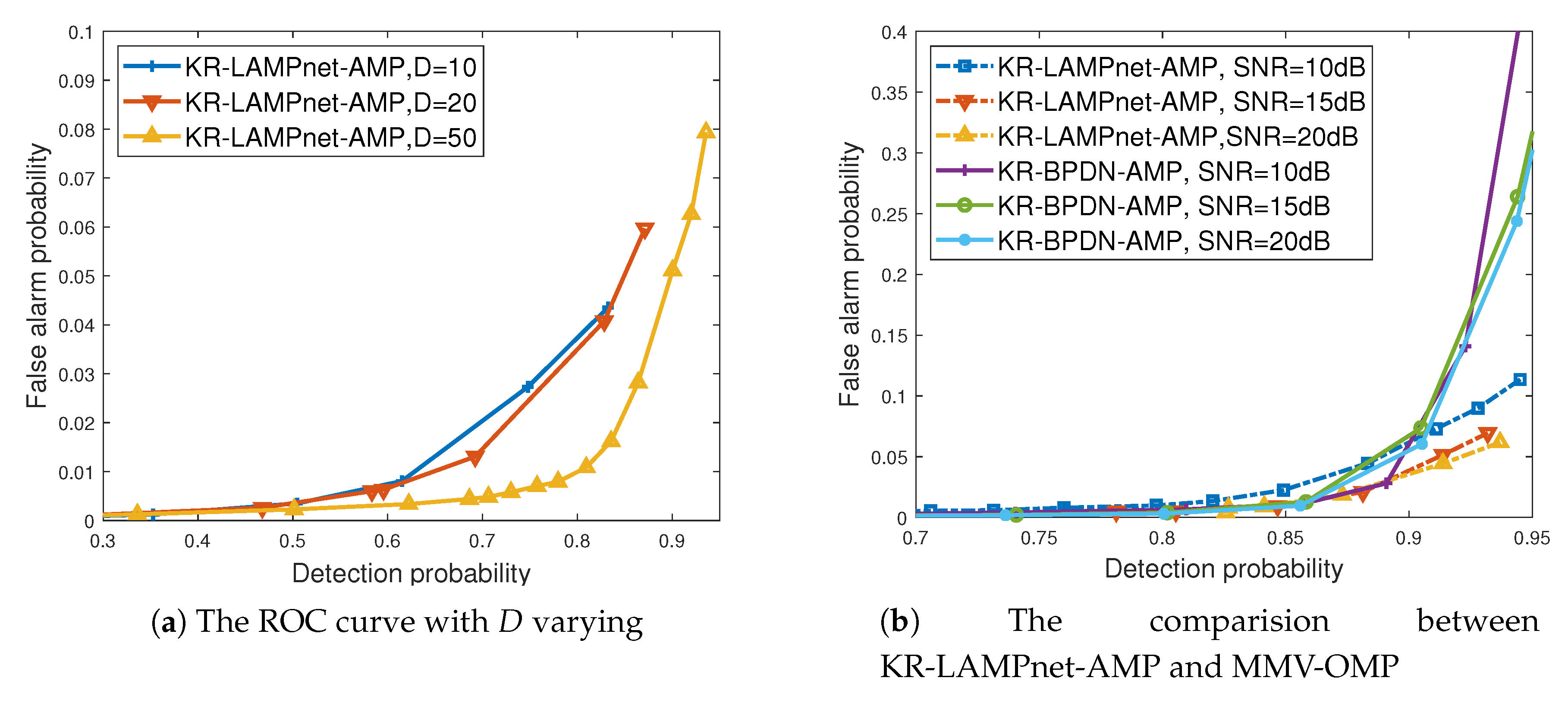 Neural Network Based AMP Method for Multi-User Detection in Massive ...