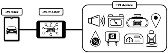 Agent-Based In-Vehicle Infotainment Services in Internet-of-Things ...