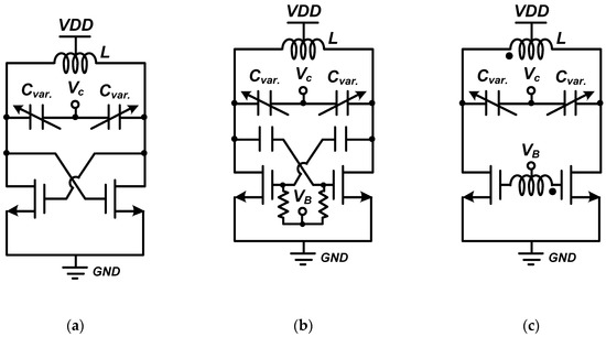 Low Phase Noise and Wide-Range Class-C VCO Using Auto-Adaptive Bias Technique