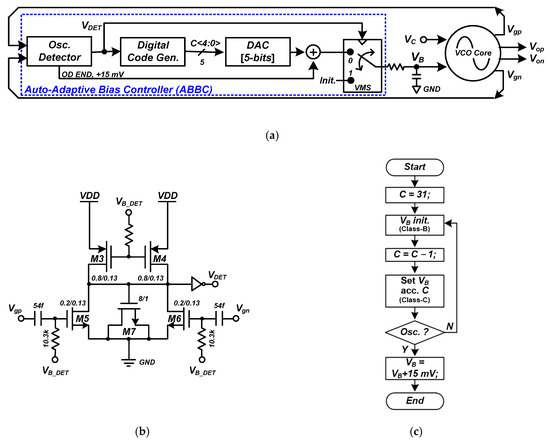 Low Phase Noise and Wide-Range Class-C VCO Using Auto-Adaptive Bias ...