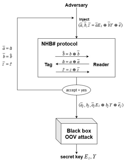 Man-In-The-Middle Attack against Certain Authentication Protocols ...