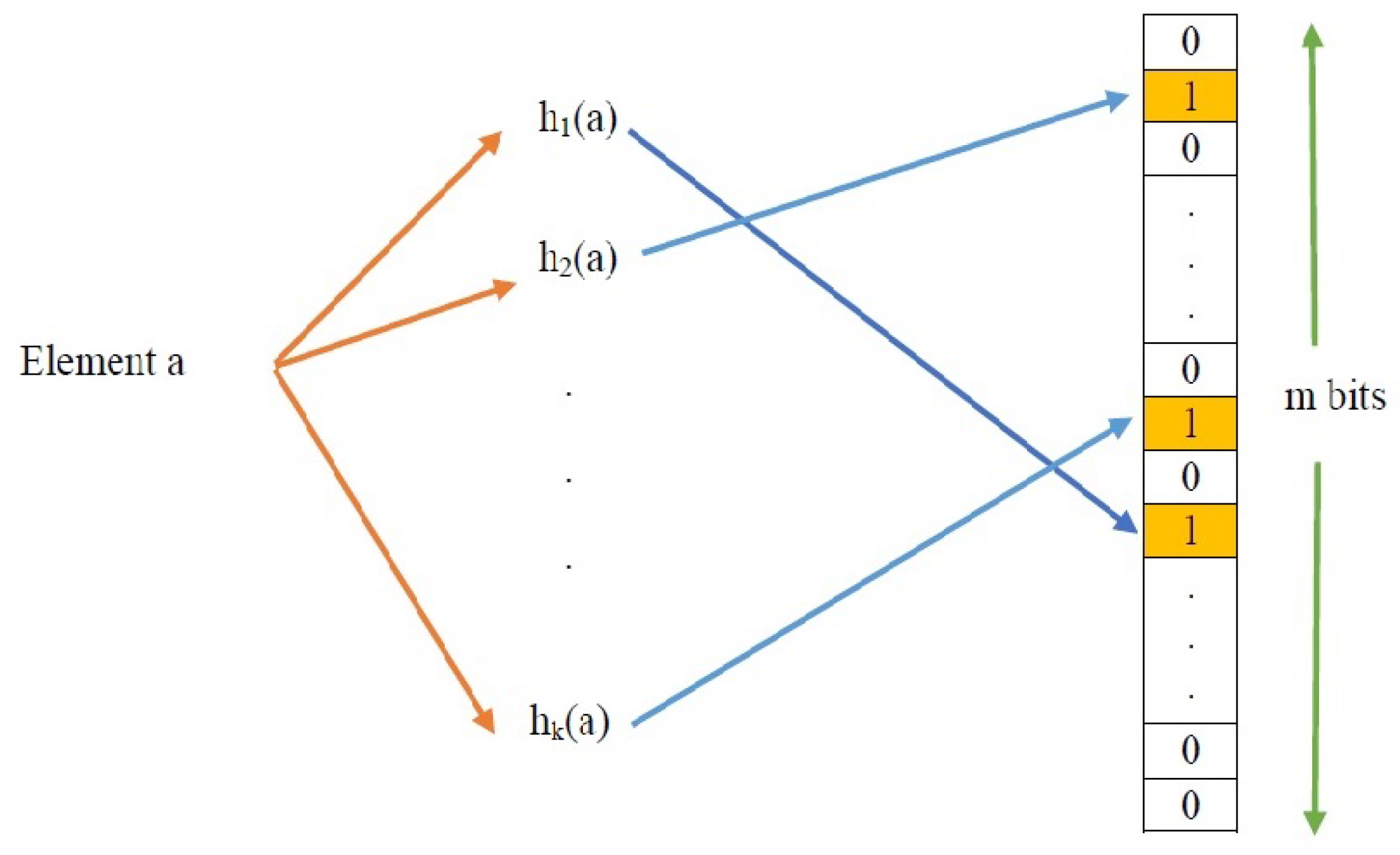 Smart Fuzzy Logic-Based Density and Distribution Adaptive Scheme for Efficient Data ...